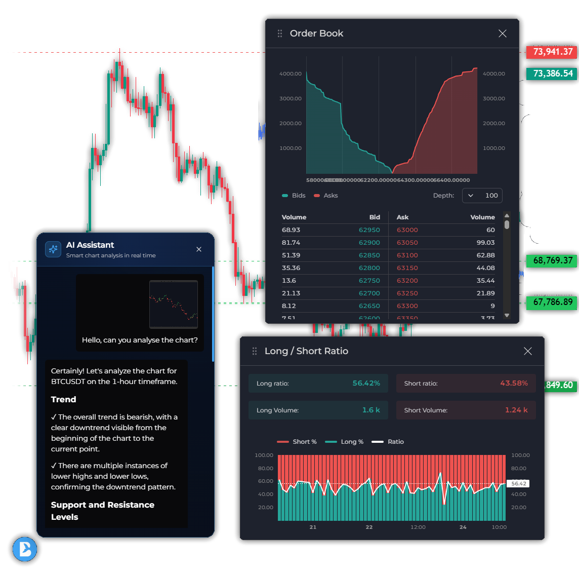 BigBeluga Indicators | Best TradingView Indicators for Serious Traders