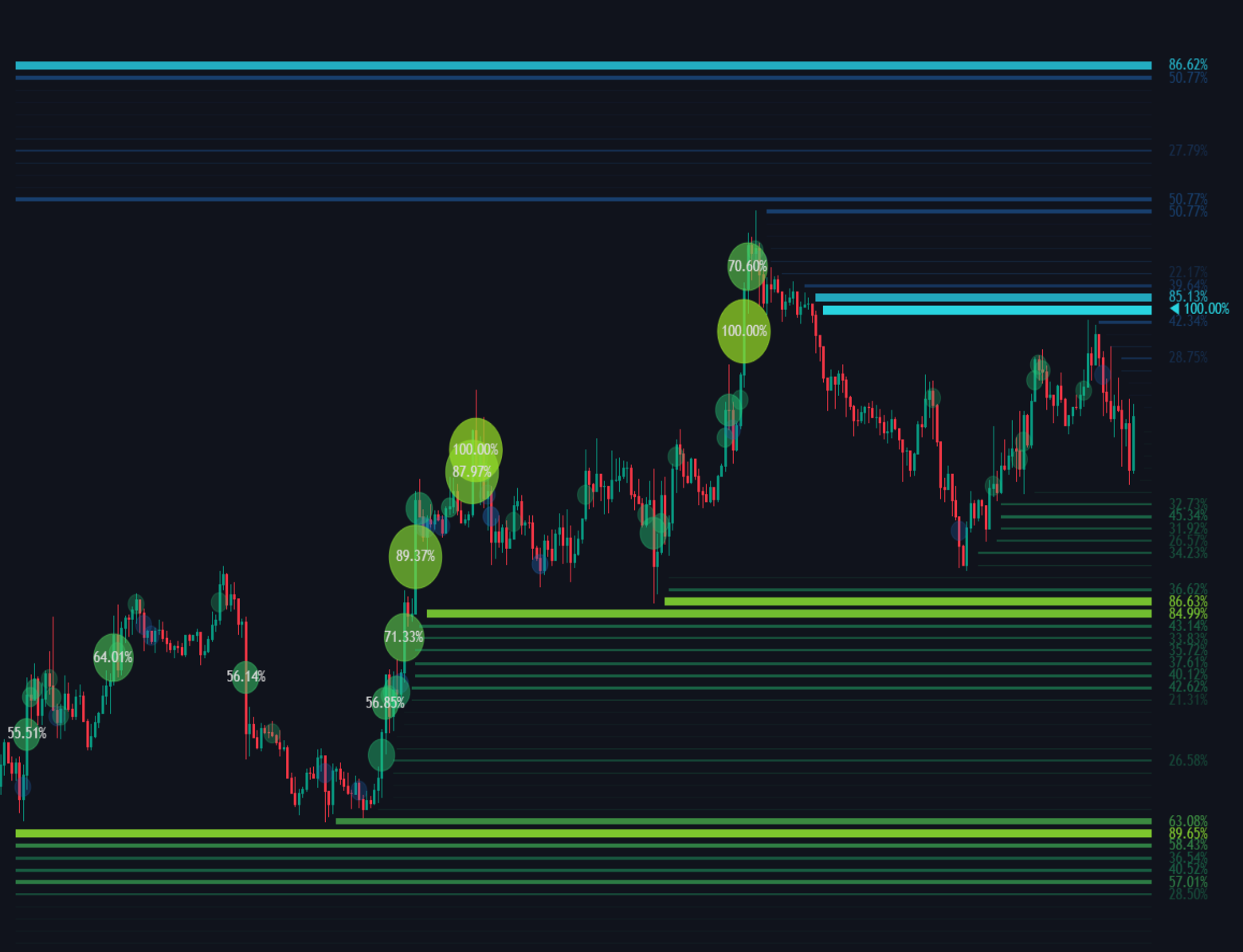 Best Buy Sell Indicator TradingView | BigBeluga