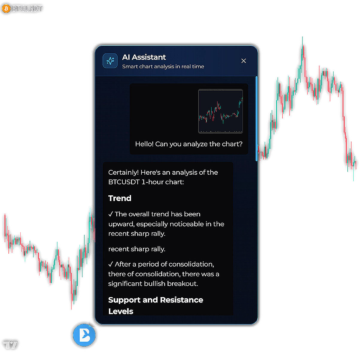 BigBeluga Chrome Extension | AI Trading Tools for TradingView